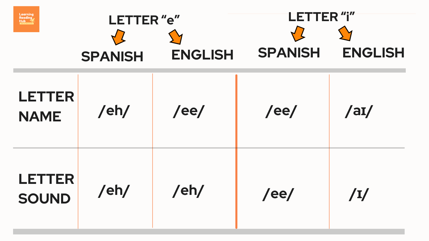 How to Teach Reading to ESL Students? Your comprehensive guide to teach ...