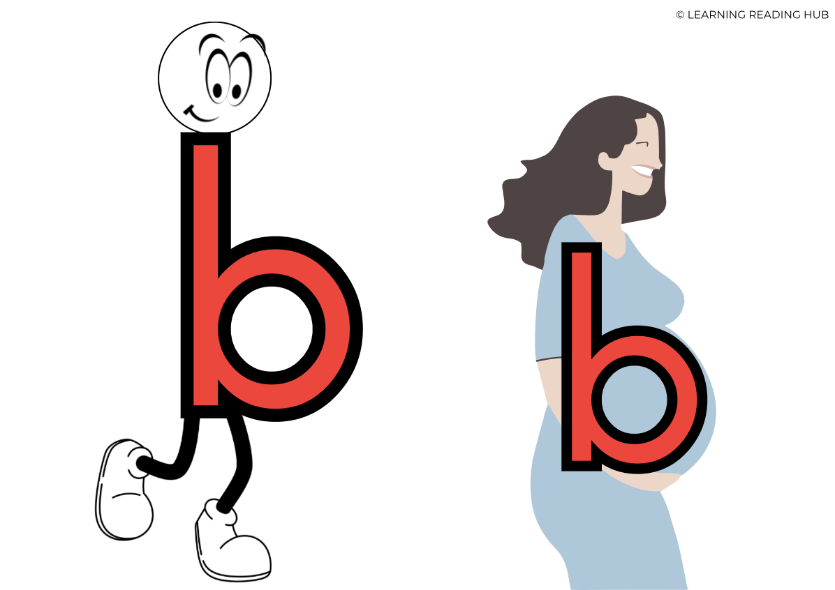 How to Fix b/d Reversal: Complete Guide for Parents and Teachers for B ...