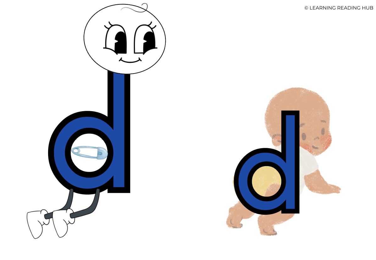 How to Fix b/d Reversal: Complete Guide for Parents and Teachers for B ...
