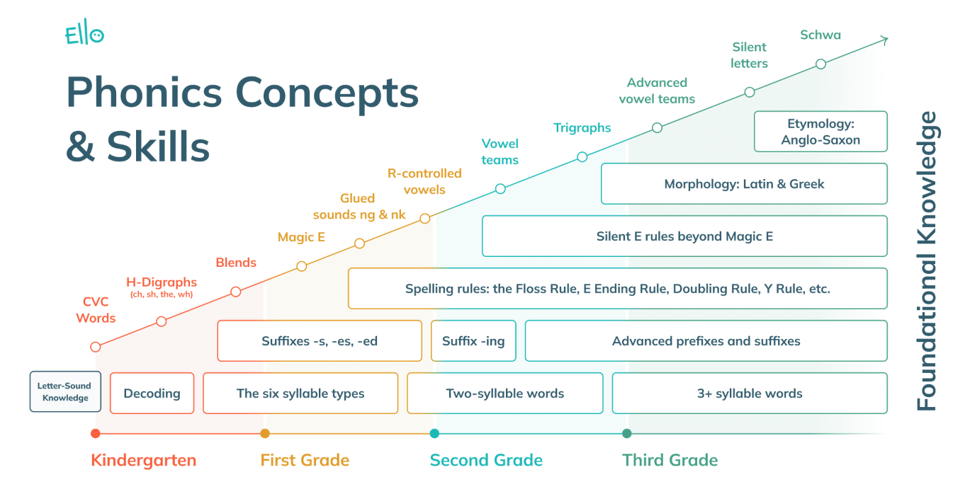 Read With Ello App Review: Can This AI Reading App Really Help Your ...