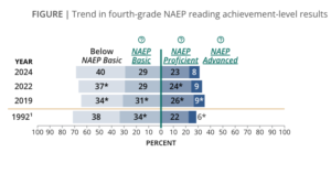 The Literacy Crisis 101: Why Children Can’t Read? How Misguided Reading ...