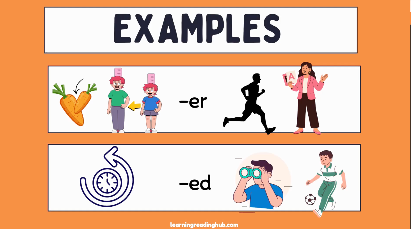 The Ultimate Guide for Adding Suffixes in English: 7 Essential Spelling ...